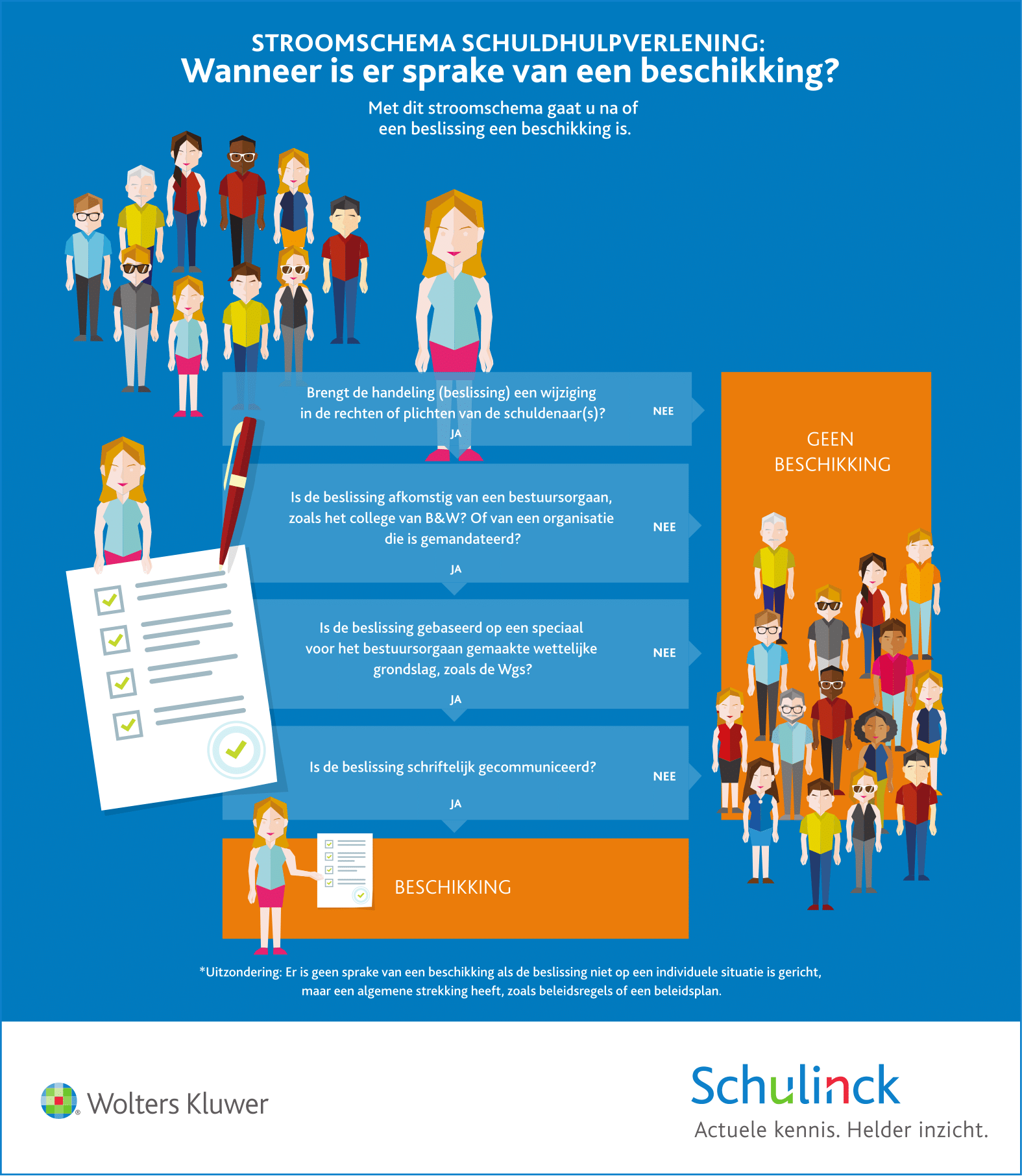 Infographic Schuldhulpverlening Wanneer is er sprake van een ...