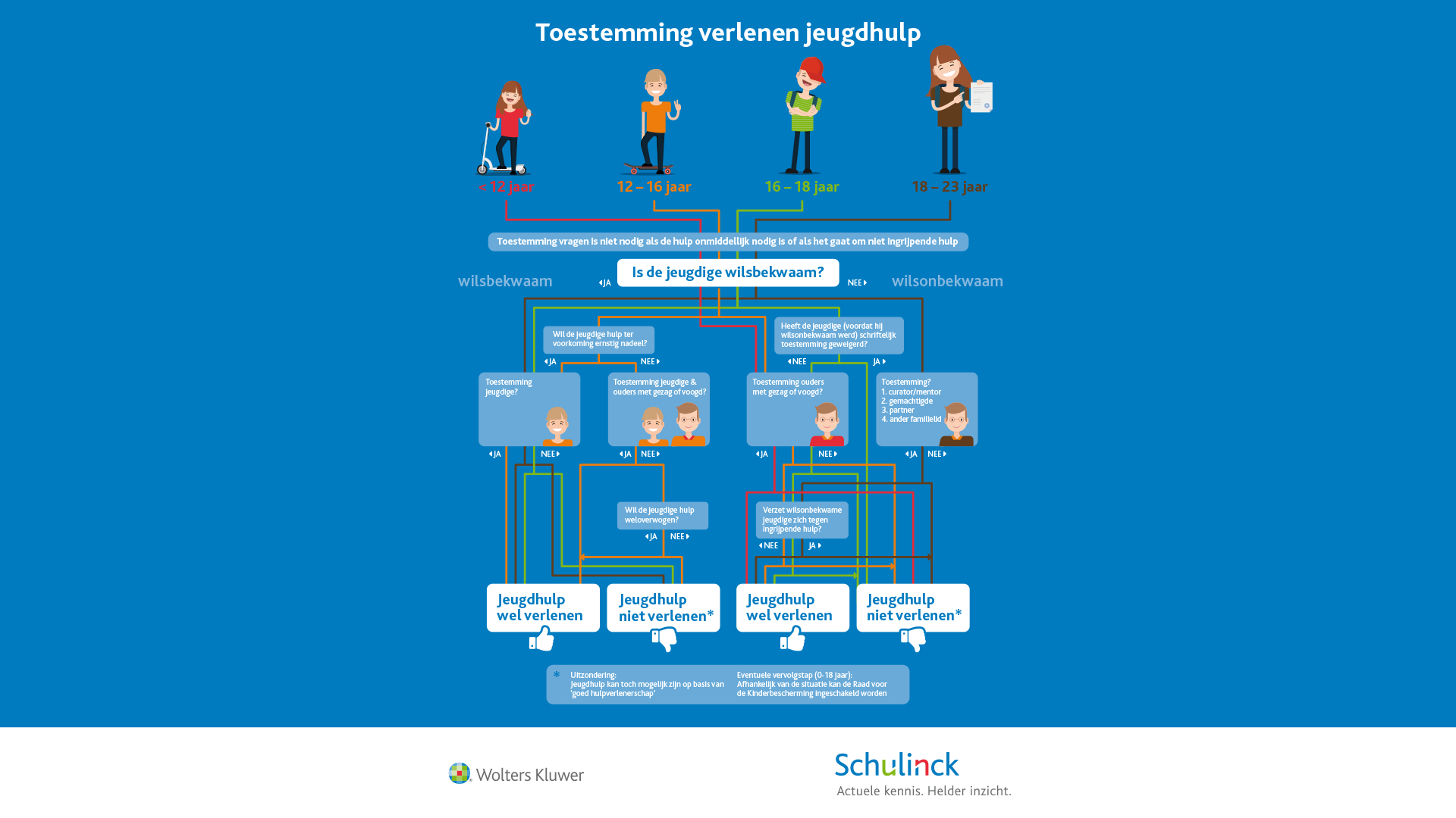 Toestemming verlenen jeugdhulp : Schulinck
