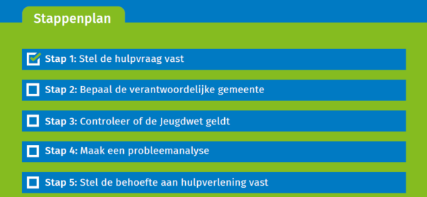 Stappenplan: in 10 stappen een zorgvuldig jeugdhulponderzoek
