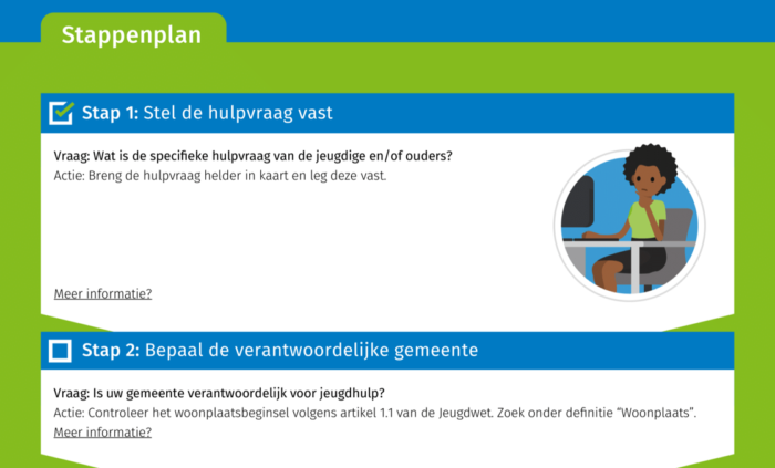 Stappenplan: in 10 stappen een zorgvuldig jeugdhulponderzoek
